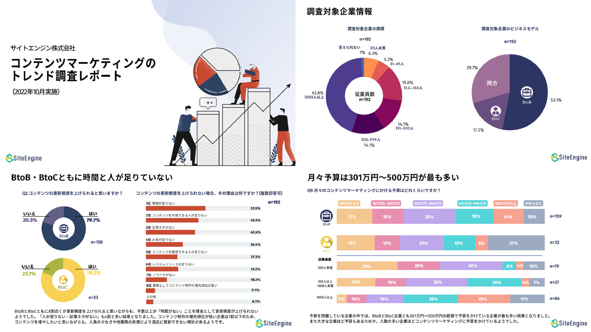 アンケート調査コンテンツの制作研修 | サイトエンジン株式会社